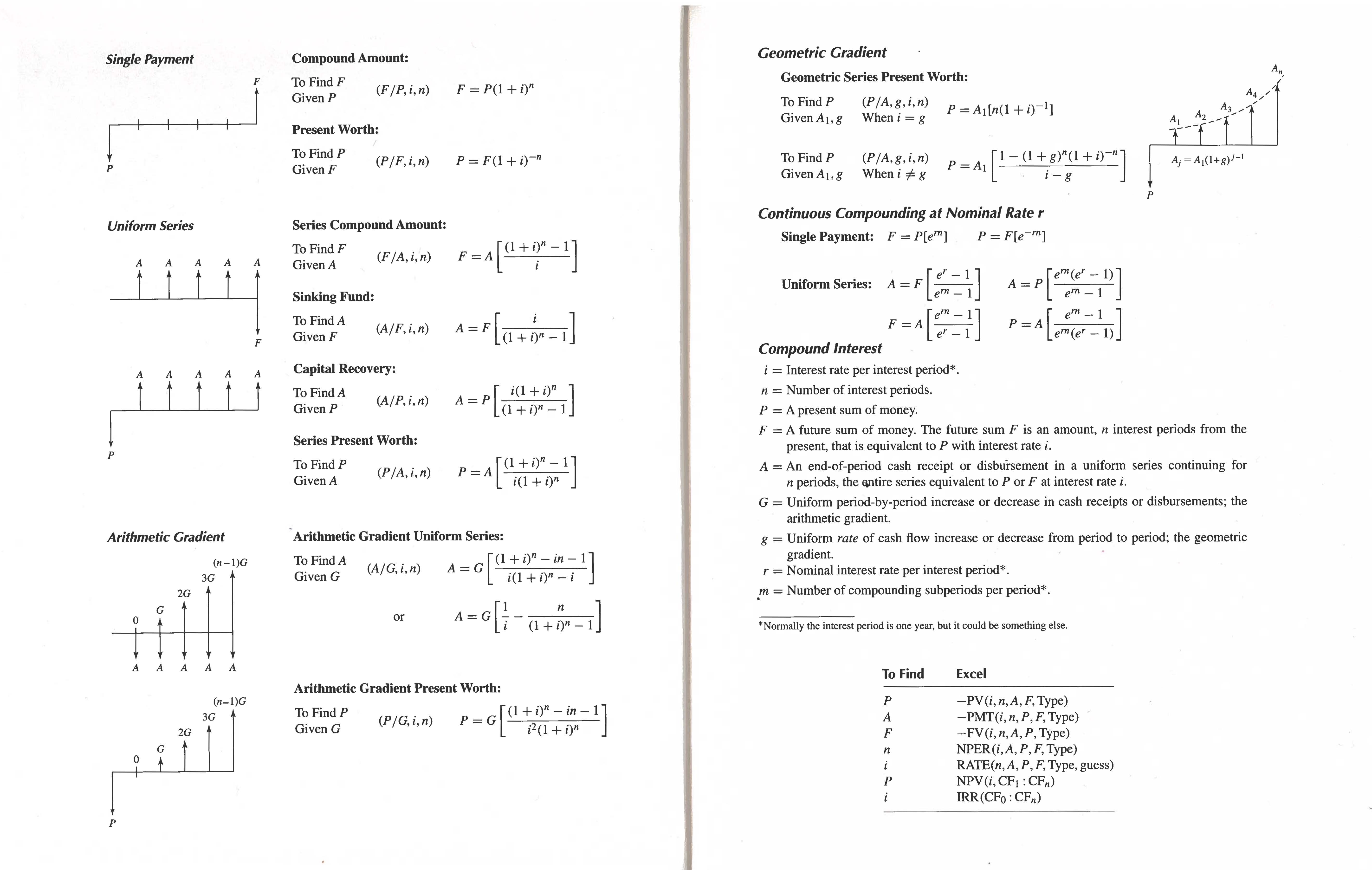 ISYE 3025 Test Resources